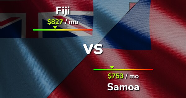 Fiji vs Samoa: Cost of Living, Salary & Prices comparison