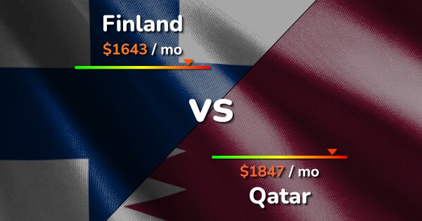 Finland vs Qatar: Cost of Living, Salary & Prices comparison