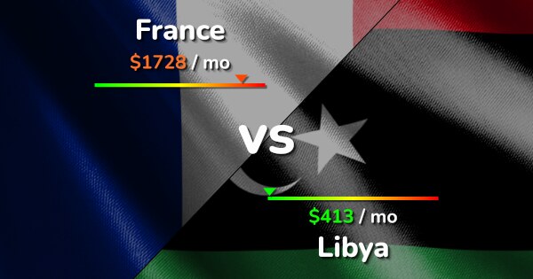 France vs Libya: Cost of Living, Salary & Prices comparison