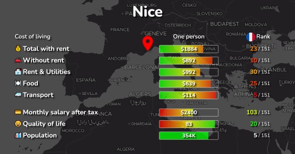 Cost of Living & Prices in Nice: rent, food, transport
