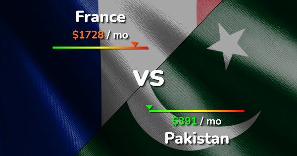France vs Pakistan comparison: Cost of Living & Prices