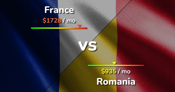France vs Romania: Cost of Living & Salary comparison [2025]