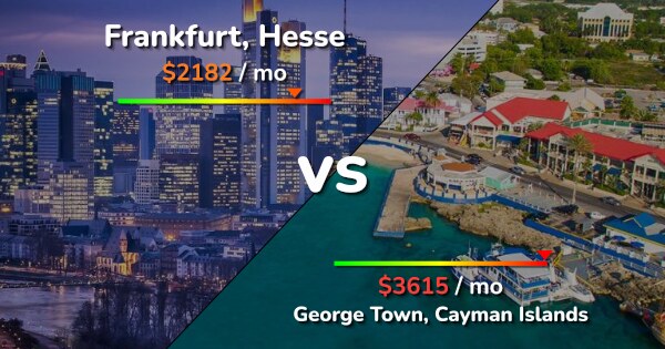 Frankfurt vs George Town comparison: Cost of Living & Salary