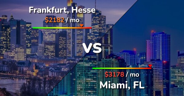 Frankfurt vs Miami comparison: Cost of Living & Salary