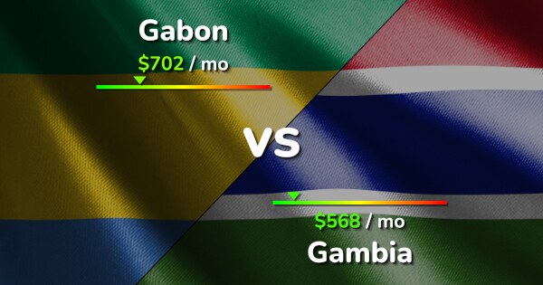 Gabon vs Gambia: Cost of Living, Salary & Prices comparison