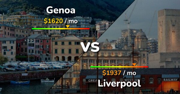 Genoa vs Liverpool comparison: Cost of Living & Prices