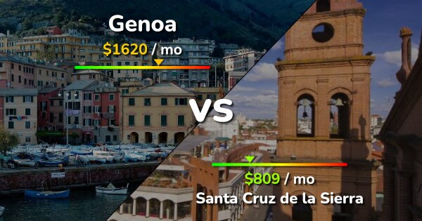 Genoa vs Santa Cruz de la Sierra comparison: Cost of Living