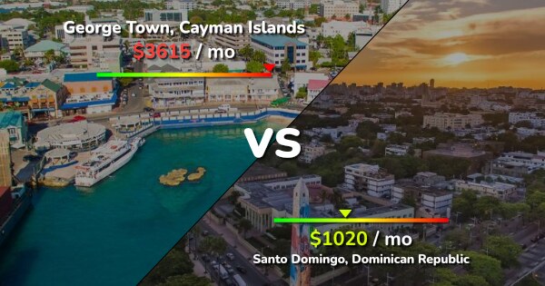 George Town vs Santo Domingo comparison: Cost of Living