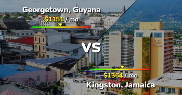 Georgetown vs Kingston comparison: Cost of Living & Salary