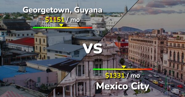 Georgetown vs Mexico City comparison: Cost of Living