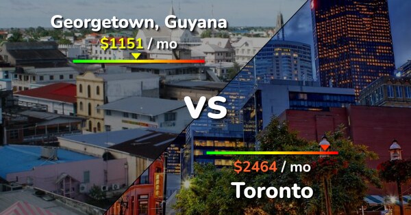 Georgetown vs Toronto comparison: Cost of Living & Prices