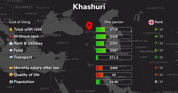 Cost of Living & Prices in Khashuri: rent, food, transport