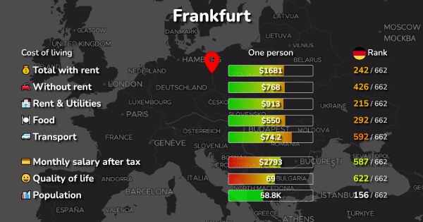 Frankfurt, Brandenburg: Cost of Living, Salaries, Prices