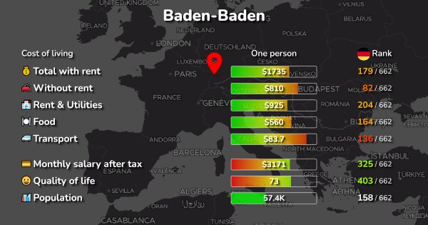 Baden-Baden: Cost of Living, Prices for Rent & Food [2025]