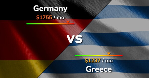 Germany vs Greece comparison: Cost of Living, Prices, Salary