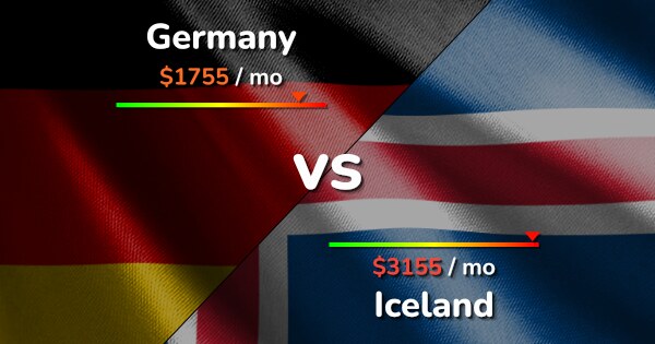 Germany vs Iceland comparison: Cost of Living & Prices