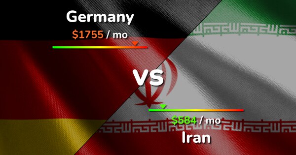 Germany vs Iran: Cost of Living, Salary & Prices comparison