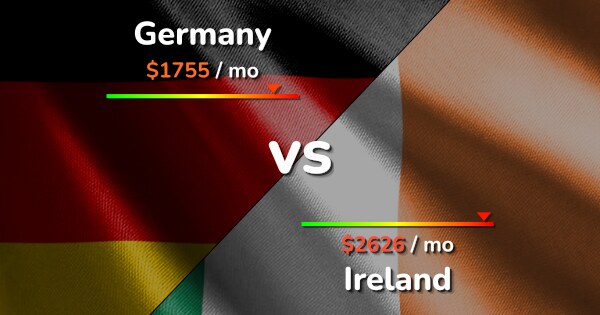 Germany vs Ireland comparison: Cost of Living & Prices