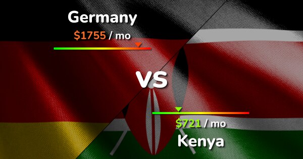 Germany vs Kenya comparison: Cost of Living, Prices, Salary