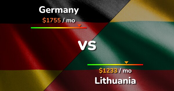 Germany vs Lithuania: Cost of Living & Salary comparison
