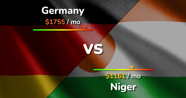 Germany vs Niger comparison: Cost of Living, Prices, Salary