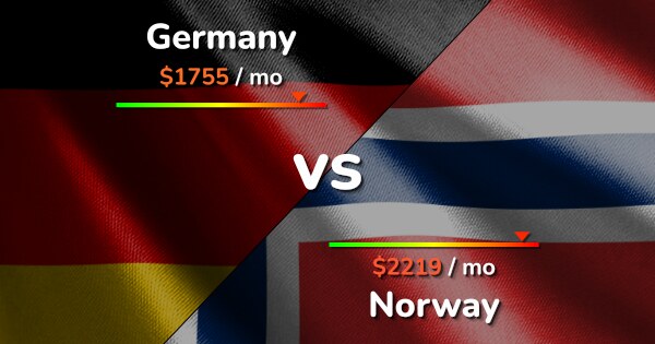 Germany vs Norway comparison: Cost of Living, Prices, Salary