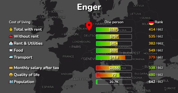 Cost of Living & Prices in Enger: rent, food, transport