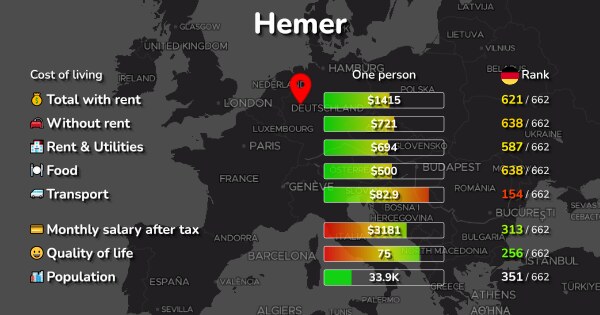 Cost of Living & Prices in Hemer: rent, food, transport