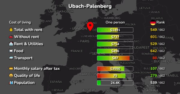 Ubach-Palenberg: Cost of Living, Prices for Rent & Food