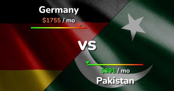 Germany vs Pakistan: Cost of Living & Salary comparison