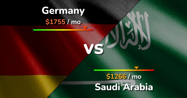 Germany vs Saudi Arabia: Cost of Living & Salary comparison