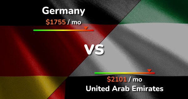Germany vs UAE comparison: Cost of Living, Prices, Salary