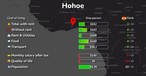 Cost of Living & Prices in Hohoe: rent, food, transport