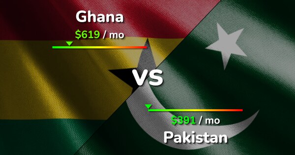 Ghana vs Pakistan: Cost of Living & Salary comparison [2025]