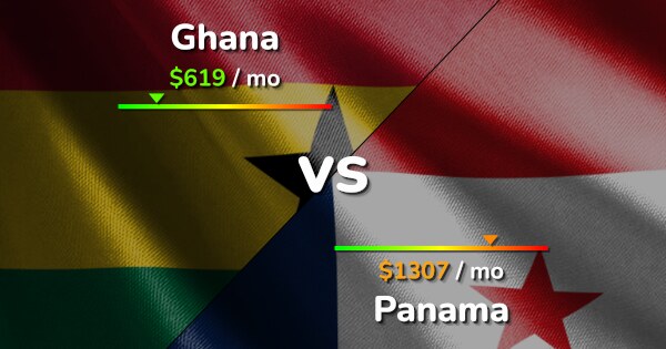 Ghana vs Panama comparison: Cost of Living, Prices, Salary