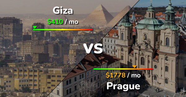 Giza vs Prague comparison: Cost of Living, Salary, Prices