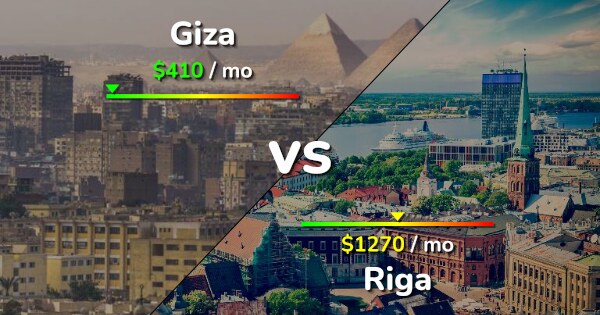 Giza vs Riga comparison: Cost of Living, Salary, Prices