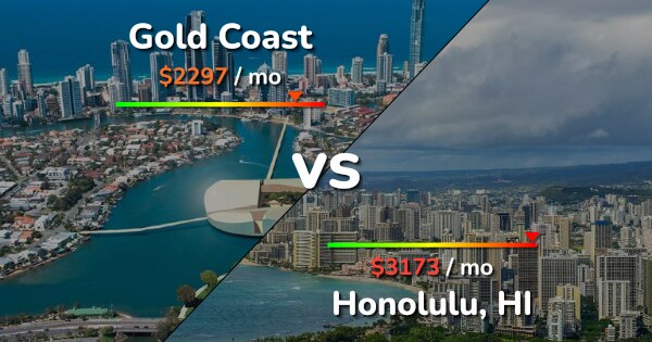 Gold Coast vs Honolulu comparison: Cost of Living & Salary