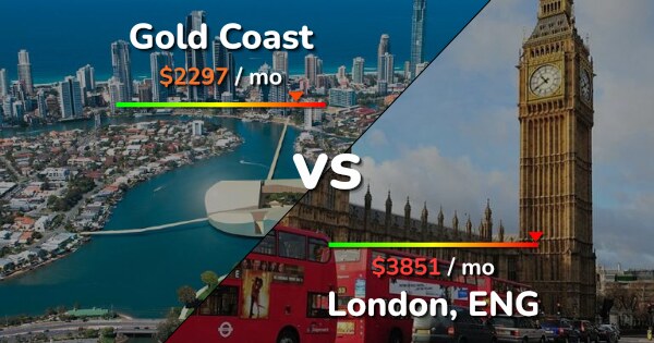 Gold Coast vs London comparison: Cost of Living & Salary