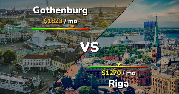 Gothenburg vs Riga comparison: Cost of Living & Prices