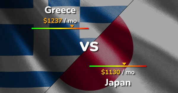 Greece vs Japan: Cost of Living, Salary & Prices comparison