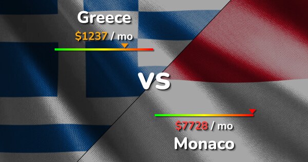 Greece vs Monaco comparison: Cost of Living, Prices, Salary
