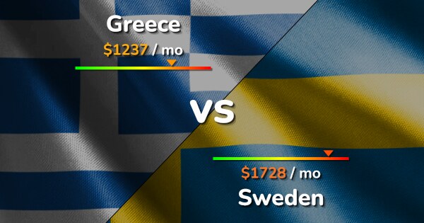 Greece vs Sweden: Cost of Living, Salary & Prices comparison