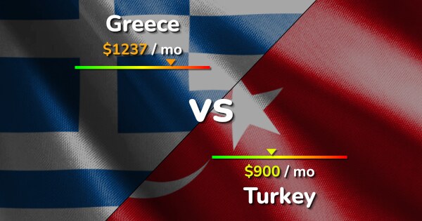 Greece vs Turkey comparison: Cost of Living, Prices, Salary