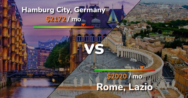 Hamburg City vs Rome comparison: Cost of Living & Prices