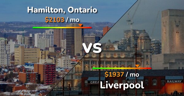 Hamilton vs Liverpool comparison: Cost of Living & Salary