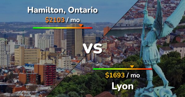 Hamilton vs Lyon comparison: Cost of Living, Salary, Prices
