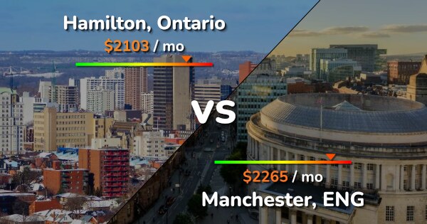 Hamilton vs Manchester comparison: Cost of Living & Salary