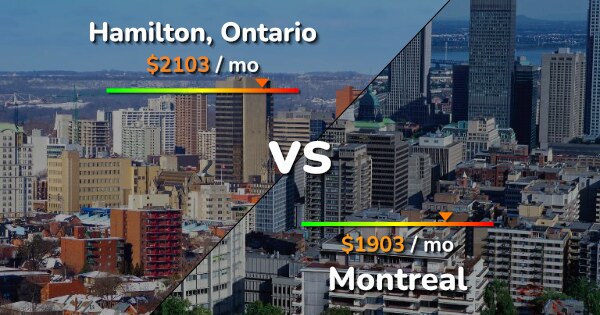 Hamilton vs Montreal comparison: Cost of Living & Prices