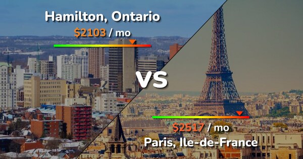 Hamilton vs Paris comparison: Cost of Living, Prices, Salary